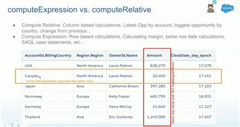 Einstein Analytics Dataflow Transformations And What They Do