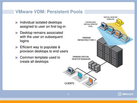 Ppt Vdi How It Works By Capito Powerpoint Presentation Free