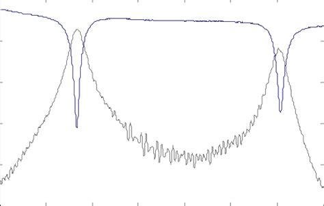 Measured S Parameters For 2 D Hilbert Resonator Download Scientific Diagram