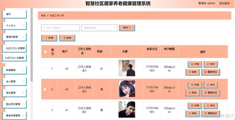 基于springboot的智慧社区居家养老健康管理系统实现 Csdn博客