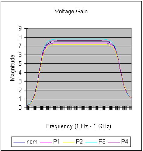 What Is Worst Case Circuit Analysis At Alice Pace Blog