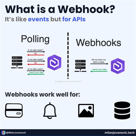 Milan Jovanović On Linkedin What Is A Webhook Heres An Example To