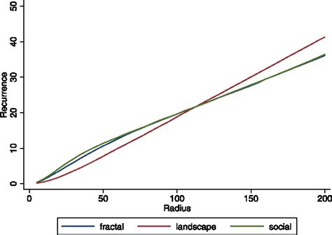 figure 1 from temporal dynamics of eye movements are related to