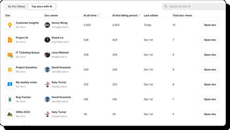 updates to coda ai credits analytics and features news from coda