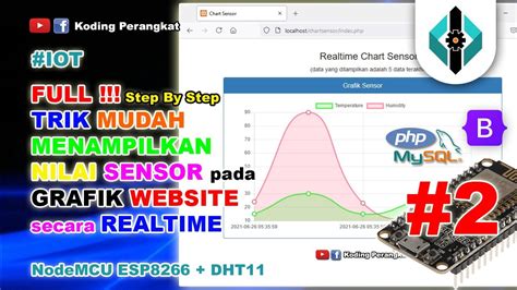 Part 2 Trik Mudah Menampilkan Nilai Sensor Dalam Bentuk Grafik