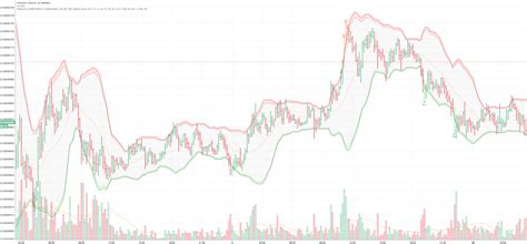 Pharoceus Pt V2 Cryptoscalper Rsibbsrsistochastic Indicator By