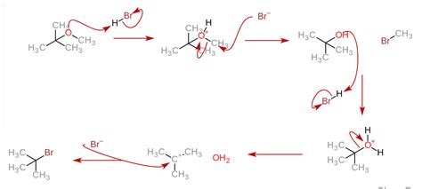Acidic Cleavage Of Ethers Sn2 Master Organic Chemistry Organic