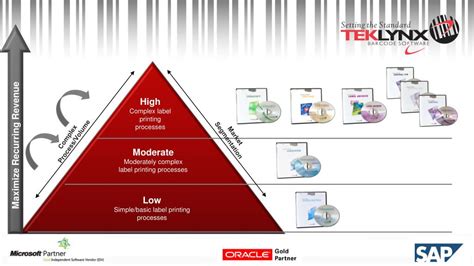 Ppt Teklynx Leading The Way In Labeling Powerpoint Presentation