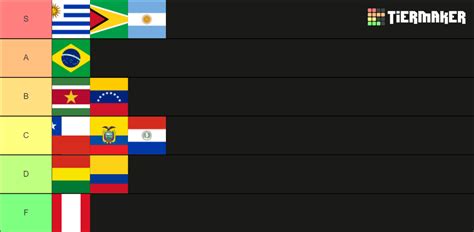 Ranking The Flags Of South America Tier List Community Rankings