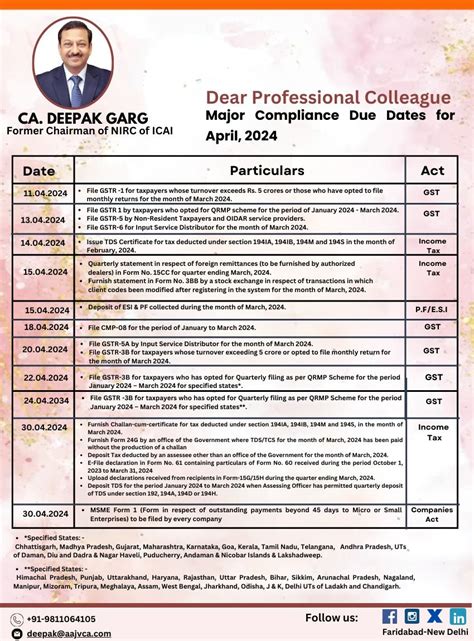 Deepak Garg On Linkedin Facebook Page G2bysrga