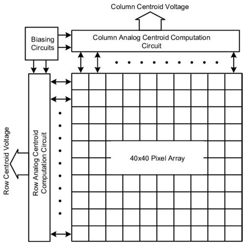 Architecture Of The Proposed Centroid Computation Sensor Download