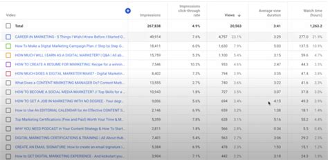 Youtube Analytics Basics How To Read Your Youtube Analytics And Optimize Content