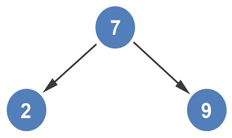 Constructing Max Heap From An Array Dino Cajic