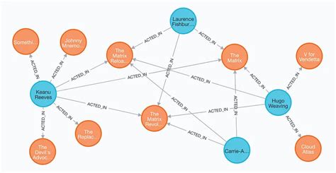 使用 langchain 大模型，基于文本数据构建知识图谱 langchain 知识图谱 csdn博客