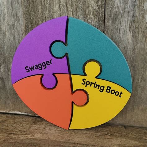 Learn How Swagger Can Supercharge Your Spring Boot Apis With Clear And Concise Documentation