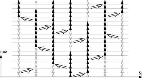 This Figure Is Obtained From Figure 1 By Discretizing The Temporal
