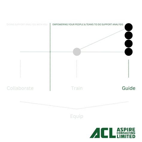 Supportanalysis Logisticsupportanalysis Lifecyclesupportanalysis