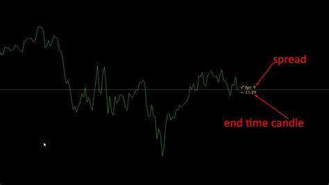 Candle Time End And Spread Mt5 Free Download Trading Utility For Metatrader 5