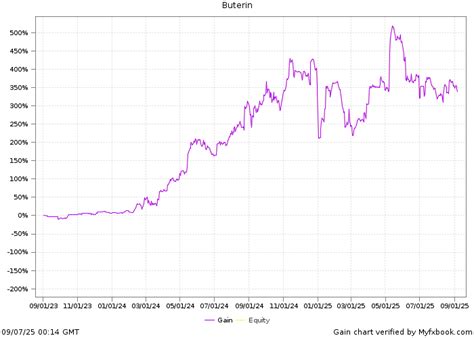 The Intelligent Trader Institutional Trading Software