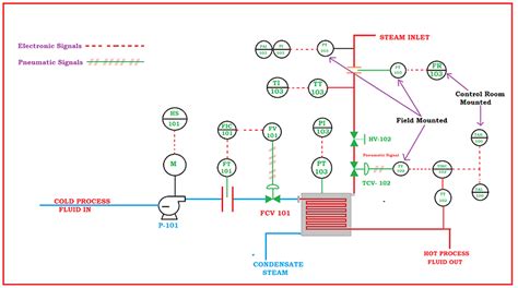 Tutorial On Piping And Instrumentation Diagrams Field Instrumentation