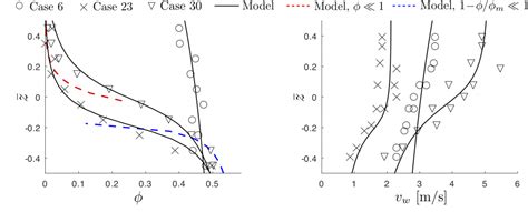 Proppant Distribution Between Perforation Clusters Resfrac