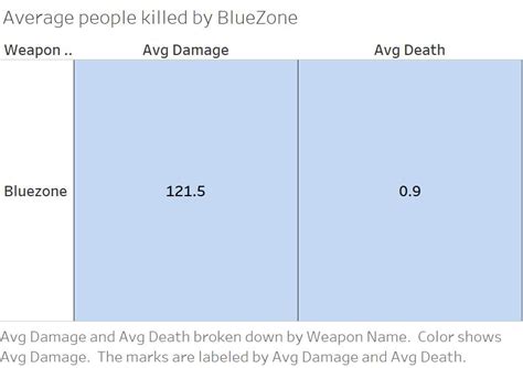 Github Nileshsingalpubg Data Analysis Player Unknowns