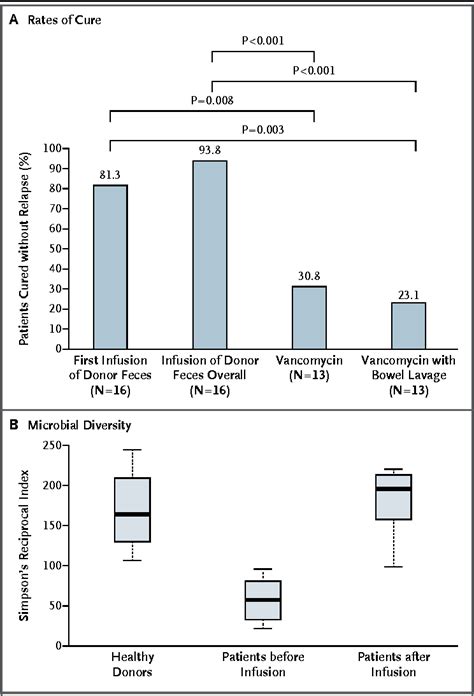 Clostridium Difficile Infection Semantic Scholar