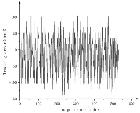 System Tracking Of The Lss Uav The Visible Ccd Sensor Used In The