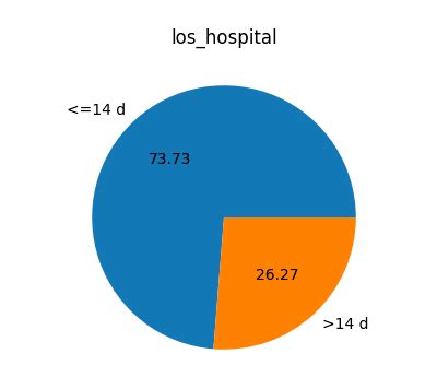 零基础入门Python与临床公共数据挖掘 网络精讲班 分析 零基础入门Python与临床公共数据挖掘 网络精讲班 分析