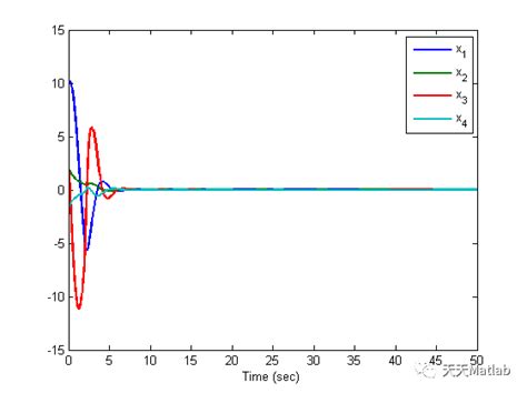 自适应动态优化控制附matlab代码 adp matlab CSDN博客