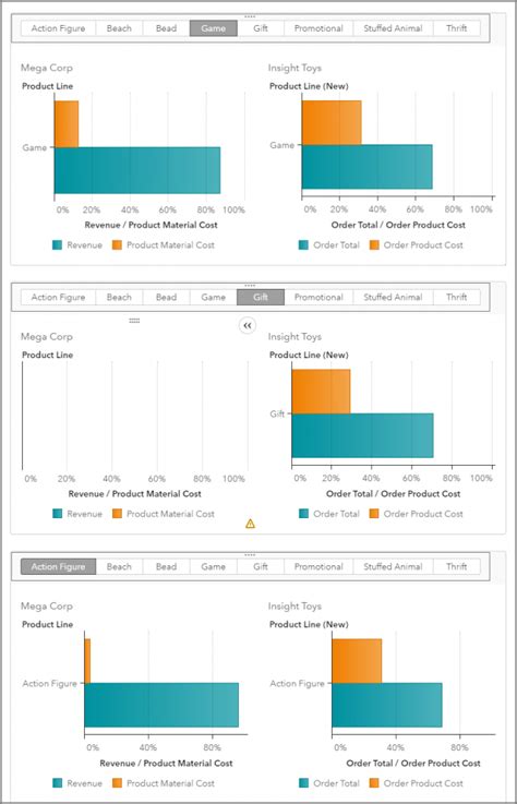 Sas Visual Analytics 81 Configuring Prompts With Different Source