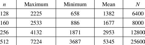 absolute difference d for hash values generated under tests of type b