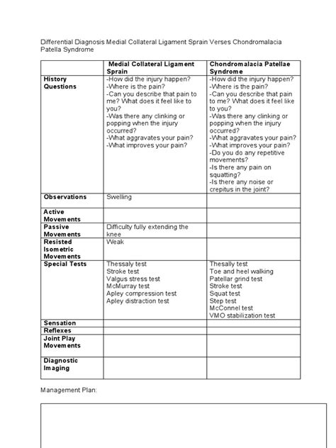 pcp questions week 10 pdf knee dance science