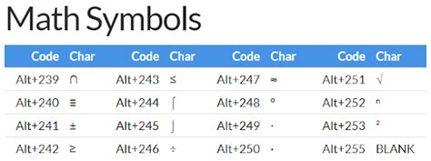 Common Symbol Alt Codes For Windows