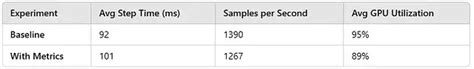 pytorch profiler 性能优化示例：定位 torchmetrics 指标收集瓶颈，优化代码，提高 gpu 利用率 知乎