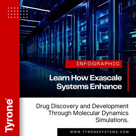 Learn How Exascale Systems Enhance Drug Discovery And Development Through Molecular Dynamics