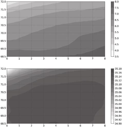 Values Of Temperature A And Salinity B On The Sea Surface According