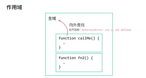 JS核心篇 語法作用域 Lexical scope