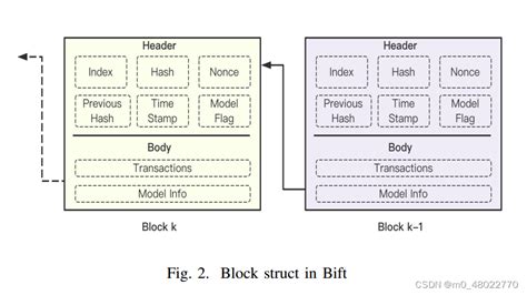 A Blockchain Enabled Federated Learning System With Edge Computing For