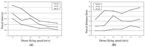 A Drone Routing Problem For Ship Emission Detection Considering Simultaneous Movements
