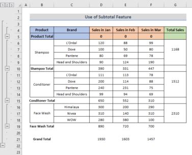 Grouping Cells In Excel Different Ways To Sort Out Data Earn Excel