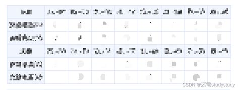 javascript——原生写table表格 js原生table csdn博客