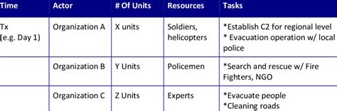 Is Constructed The Coordination Matrix Contains Information About Each