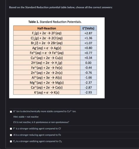 solved based on the standard reduction potential table