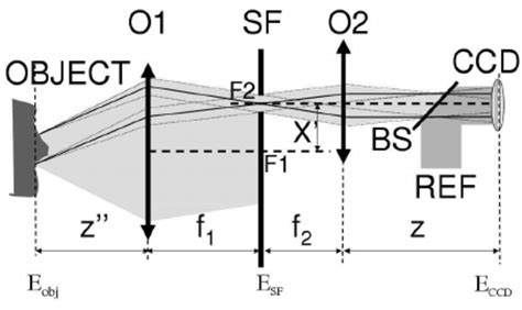 Spatial Filter System Composed Of Lenses O1 And O2 Rectangular Spatial