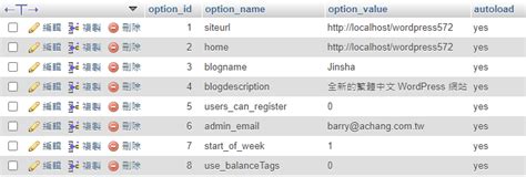 Mysql 依條件更新或新增資料update Or Insert Where On Duplicate Key Barry 隨手寫