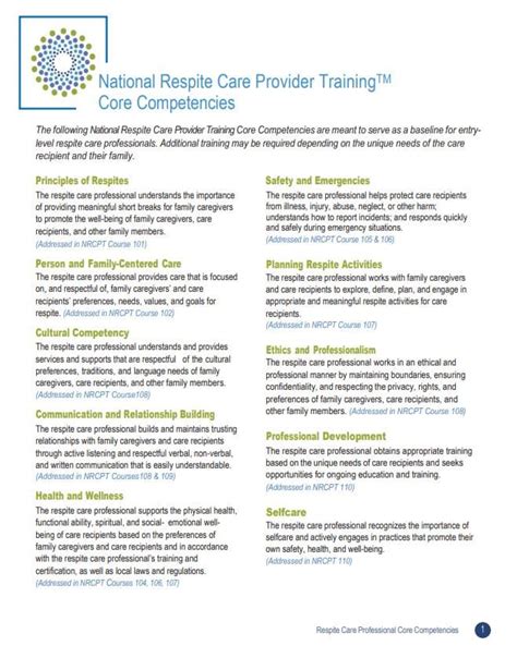 Core Comp Cover Arch National Respite Network And Resource Center