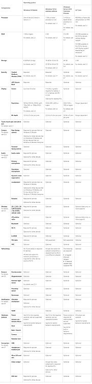 Microsoft Details Minimum Hardware Requirements For Anniversary Update Windows 10 Forums