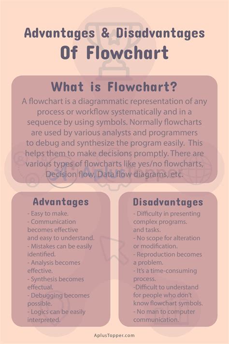 Advantages And Disadvantages Of Flowchart What Are The Advantages And
