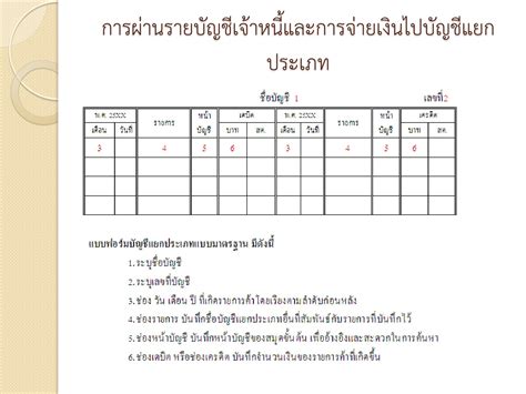 การบันทึกบัญชีเกี่ยวกับเจ้าหนี้และการจ่ายเงิน Sys Sopa หน้าหนังสือ 18 พลิก Pdf ออนไลน์